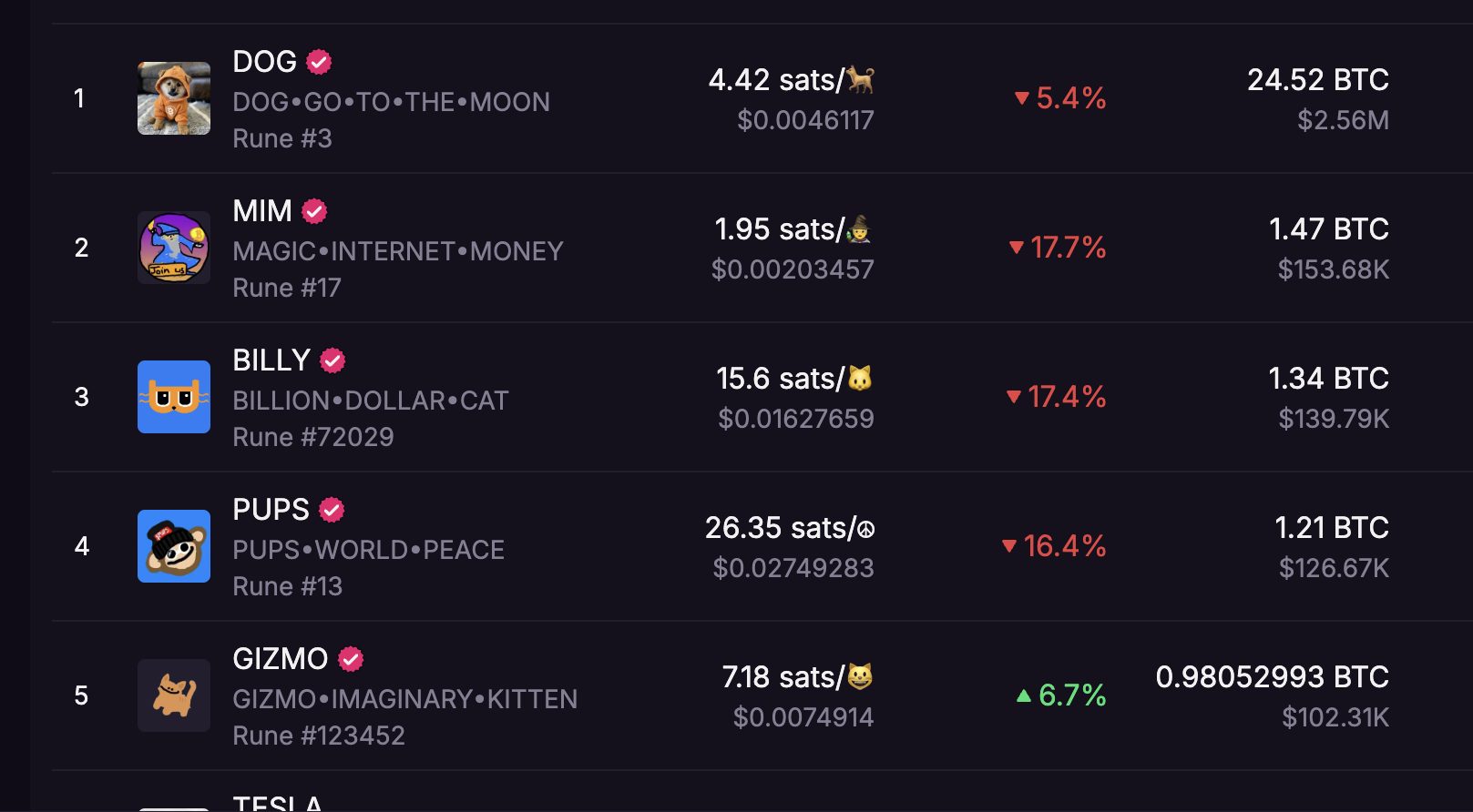 Bitcoin ecosystem - Runes/Ordinals